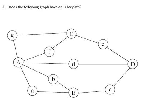 Solved A No Euler Path Exists Since The Sum Of Degrees Of Chegg Com