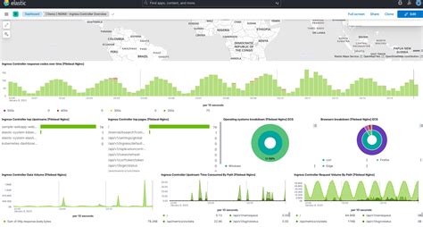 Filebeat Kubernetes Autodiscover With Post Processor Specific Field With Another Filebeat