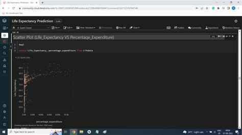 Life Expectancy Prediction Using Machine Learning Part 2 Projects