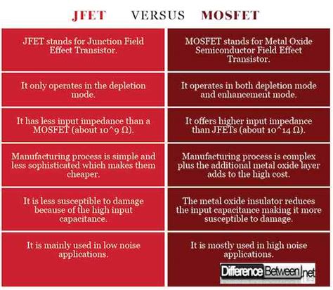 Diferencia Entre Jfet Y Mosfet Diffexpert