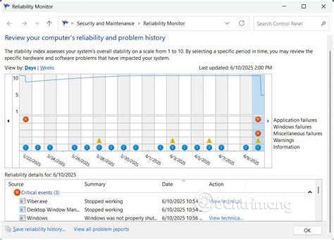 Cách Dùng Windows Reliability Monitor Kiểm Tra Trình Trạng Windows