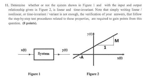 Solved Determine Whether Or Not The System Shown In Chegg