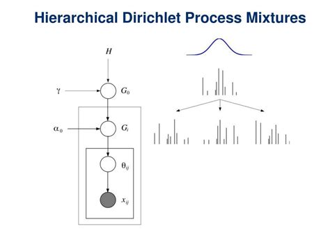 Ppt Statistical Machine Learning And Computational Biology Powerpoint