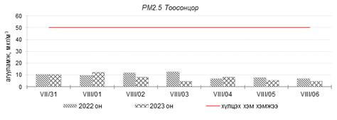 Агаарын чанар