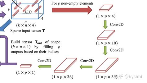 【融合】相机与雷达决策级融合——一文看懂clocs（camera Lidar Object Candidates） 知乎