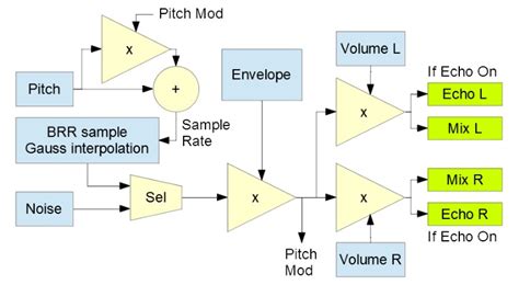 Lsdj And M8 Chiptune Synthesis Resources Rchiptunes