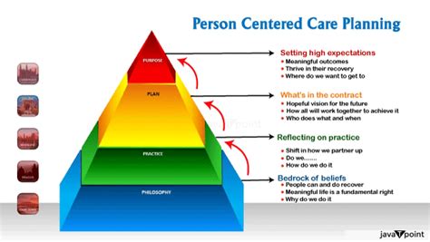 Pccp Full Form Tpoint Tech