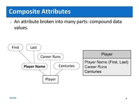 Overview Of Entity‐relationship Model Ppt Download