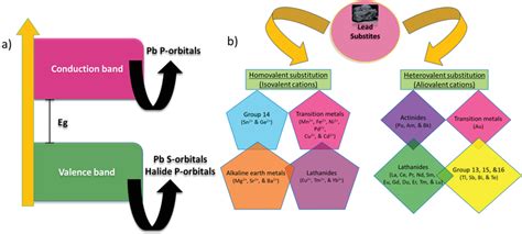 A Maximum Pce Shockley Queisser Limit For A Solar Cell Operated Download Scientific Diagram