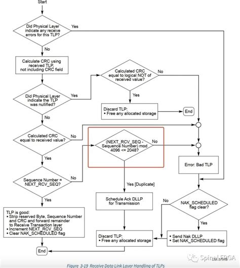 Asconvsr Ntire2023 Rtsr Track1冠军方案 极术社区 连接开发者与智能计算生态