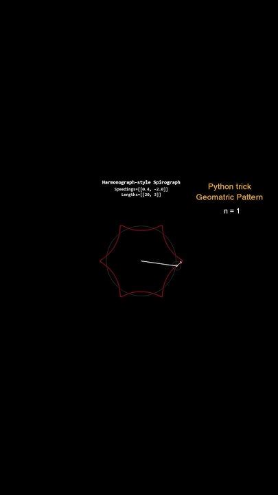 Code Magic Of Code Python Drawing Next 3043 Python Programming Pythonprojects Pythondrawing