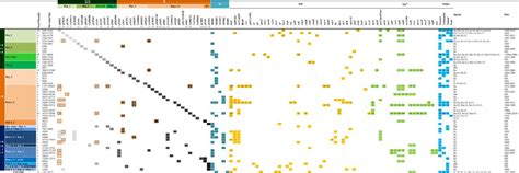 Plasmids From Staphylococcus Spp The Presence Of An Orange Border In Download Scientific