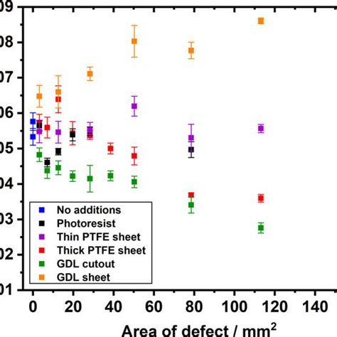 Current Density Maps Of Different Defect Site Measurements Download
