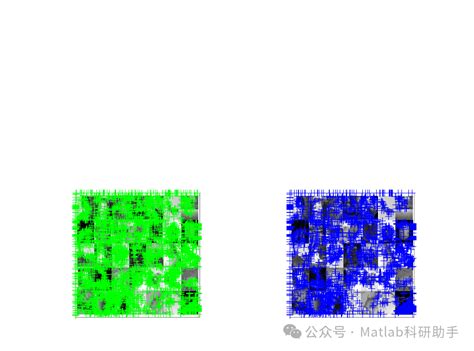 深度卷积中目标检测与分类的联合选择与融合策略：深度卷积神经网络与sift点特征的联合选择与融合策略研究附matlab代码 Csdn博客