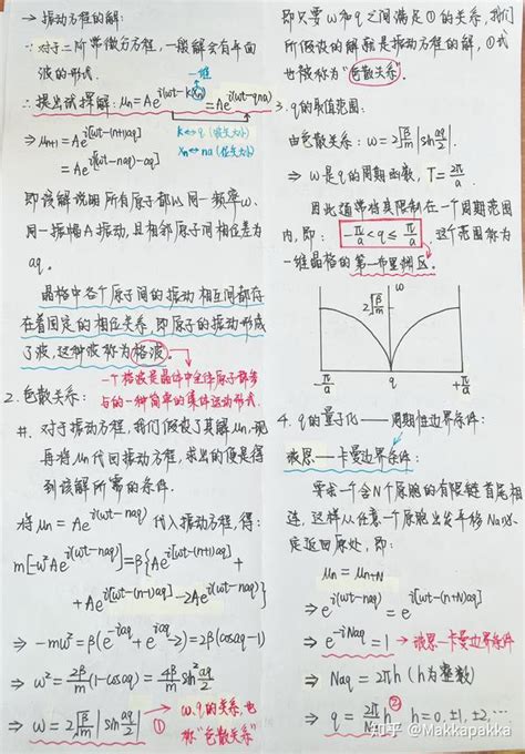 固体物理笔记 知乎