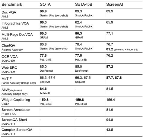 Screenai A Visual Language Model For Ui And Vi