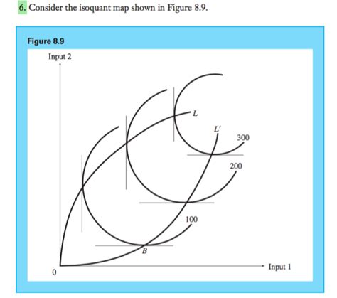 solved consider the isoquant map shown in figure 8 9 figure