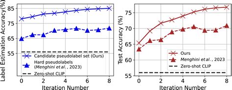 Training Free Unsupervised Prompt For Vision Language Models AI Research Paper Details