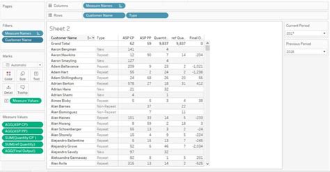 The Grand Total Is Showing 0 For A Calculated Field Tried Making This