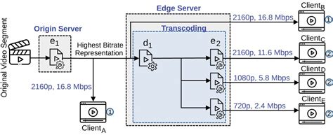 Transcoding Quality Prediction For Adaptive Video Streaming Athena