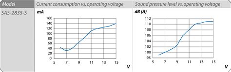 Sas Series Sonitron Piezo Buzzer Piezo Transducer Piezo Speaker