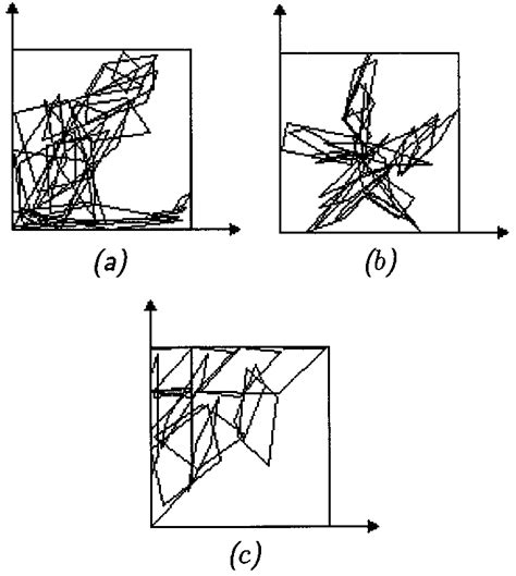 Iterated Function Systems Found By The EA A IFS That Encodes The Download Scientific Diagram
