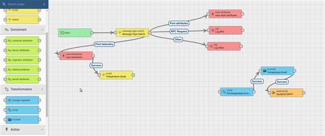 Thingsboard Open Source Iot Platform Device Codekk Androidopen