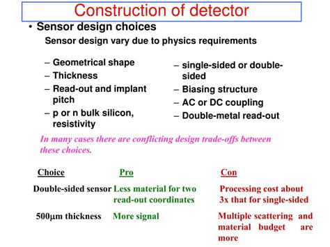 Ppt Silicon Microstrip Detector Powerpoint Presentation Free