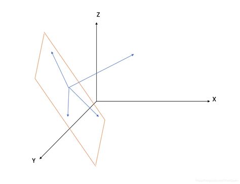 数学：svm 1 超平面表达式 svm超平面公式 csdn博客