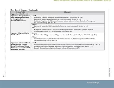 Clsi 2020pdf