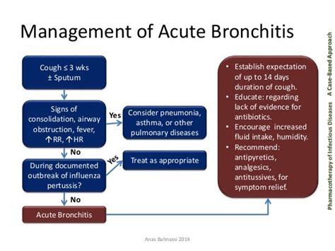 Acute Bronchitis