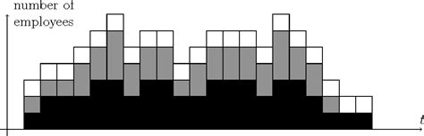 Figure 1 From Column Generation Based Approaches For A Tour Scheduling Problem With A Multi