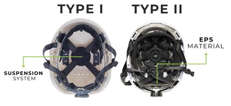 Dont Let Helmet Classification Confuse You Aurora Sports