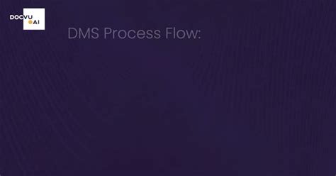 Docvu Ai On Linkedin Docvuai Dmsolutions Documentmanagement Digitaltransformation…