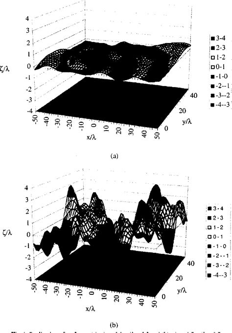 Figure 1 From The Geometric Optics Approximation For Reflection From Two Dimensional Random