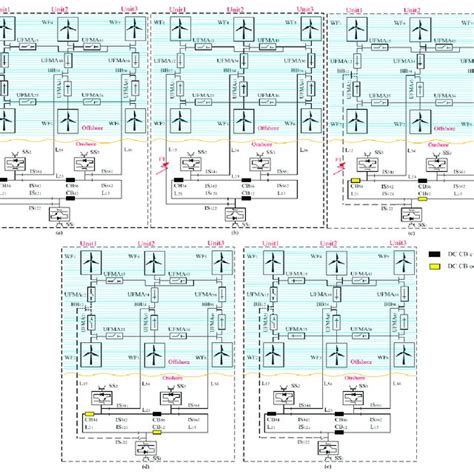 System Topology With Infinite Bus Connected To Dfig Through Download Scientific Diagram