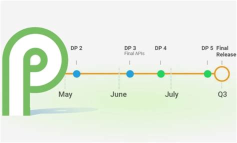 Oneplus Android Pie Update Details