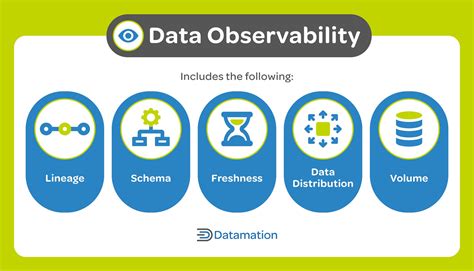 Data Observability Vs Data Monitoring 3 Key Differences