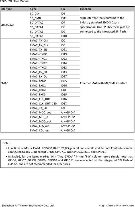Ai Thinker Technology Esp32s Wi Fi And Bluetooth Module User Manual Esp 32s