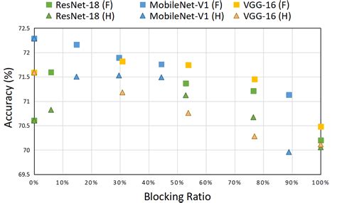 [2105 08937] block convolution towards memory efficient inference of