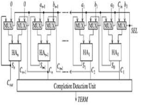 figure 1 from design of a parallel self timed adder using recursive approach semantic scholar