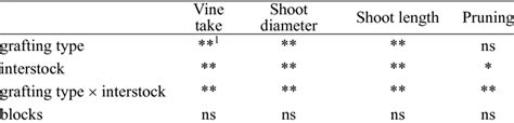 Two Way Analysis Of Variance Data 2003 Download Table