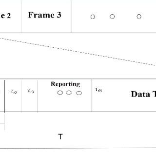 Frame Structure Of CSS 10 Download Scientific Diagram Frame Structure Of CSS 10 Download Scientific Diagram