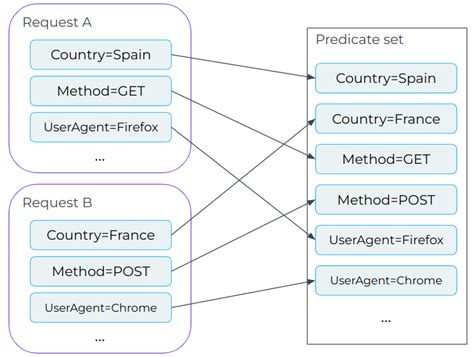 genetic algorithms using natural selection to block bot traffic