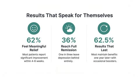 TMS Therapy Tomball TX Non Invasive Treatment Resistant Depression Relief