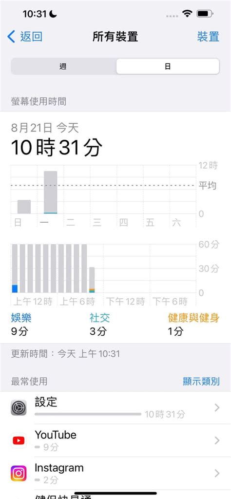 Iphone 螢幕使用時間 Apple板 Dcard