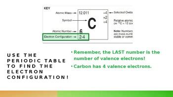 Lewis Dot Structures PowerPoint Electron Dot Diagrams By Imagine Jenkins