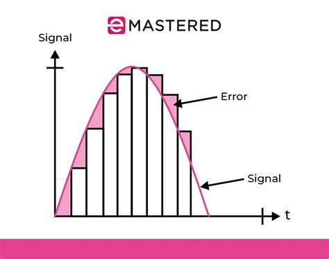 How Does An Analog To Digital Converter Work