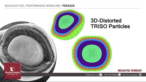 3d Distorted Triso Particles Structural Integrity Associates