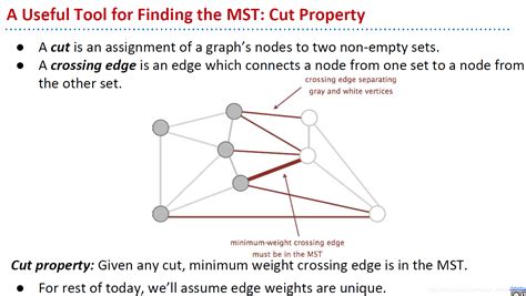 Cs61b Lec 31 Minimum Spanning Treesmst和spt的区别 Csdn博客